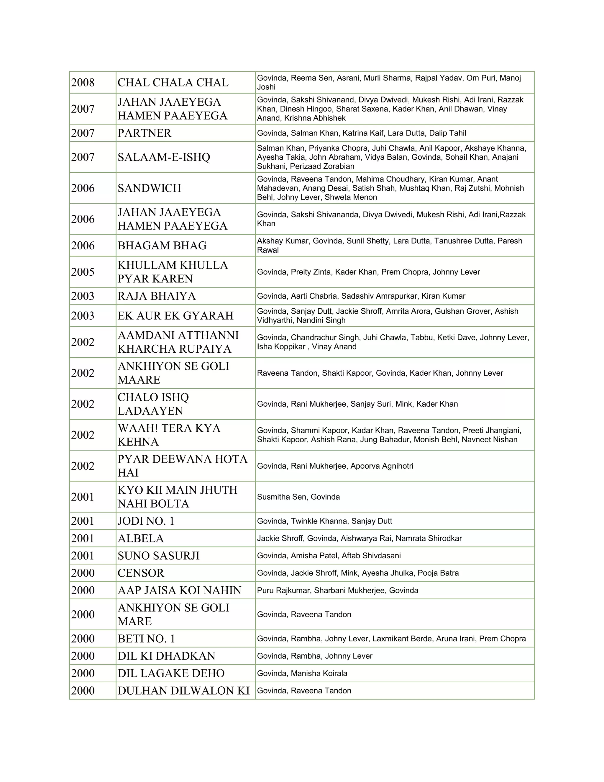 Amitabh movie list | DOCX