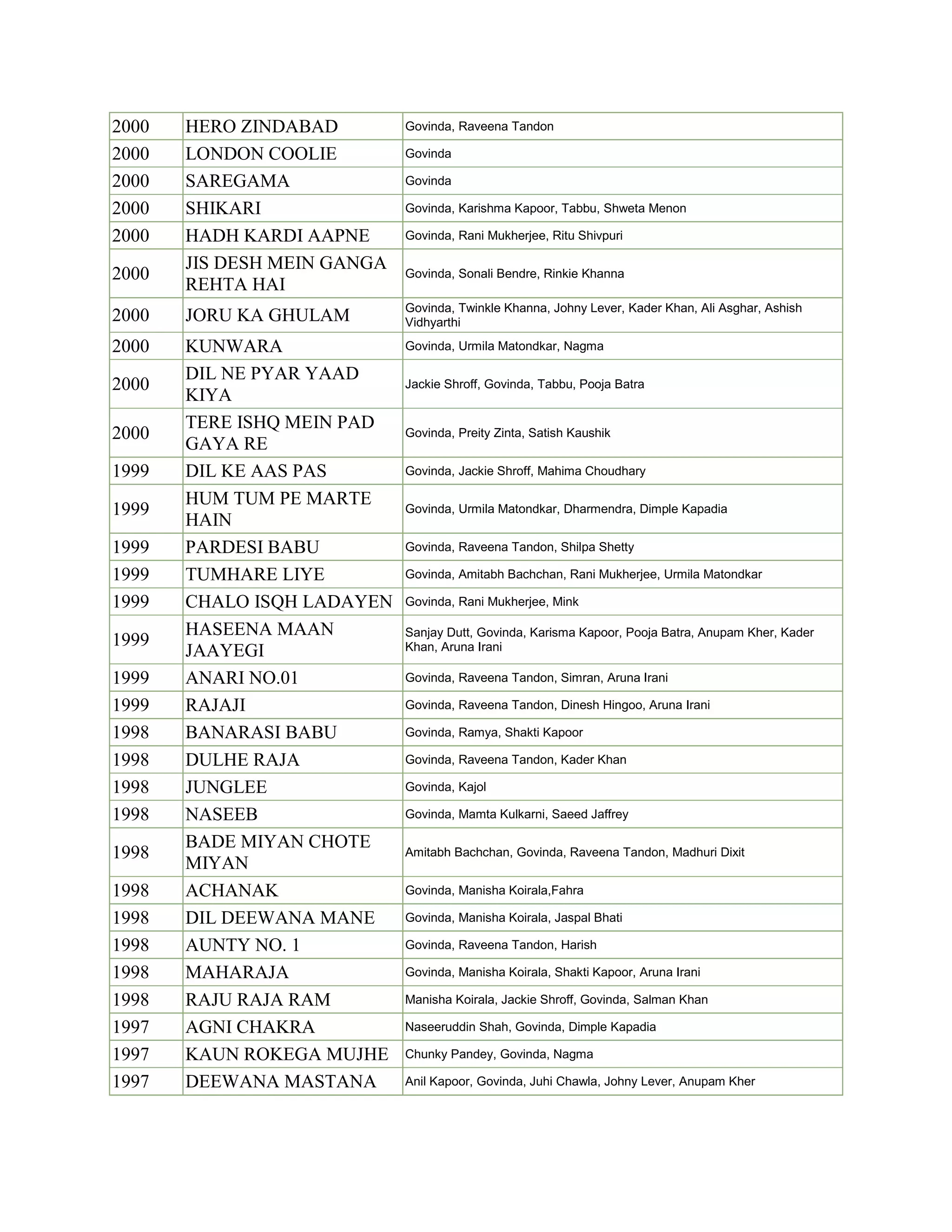 Amitabh movie list | DOCX