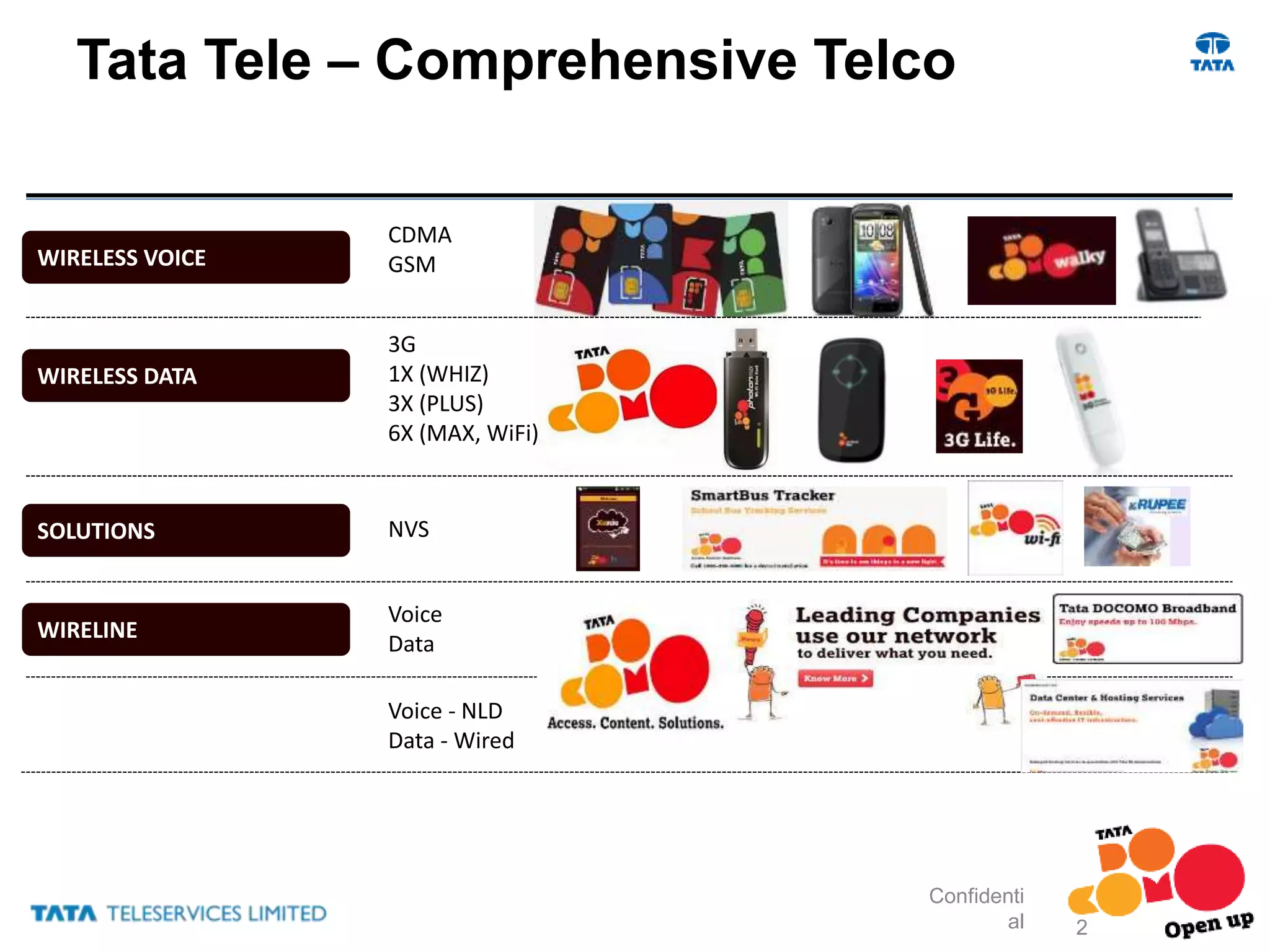 Winning the logistics game - Amitabh Prasad (Tata Communication) | PPTX