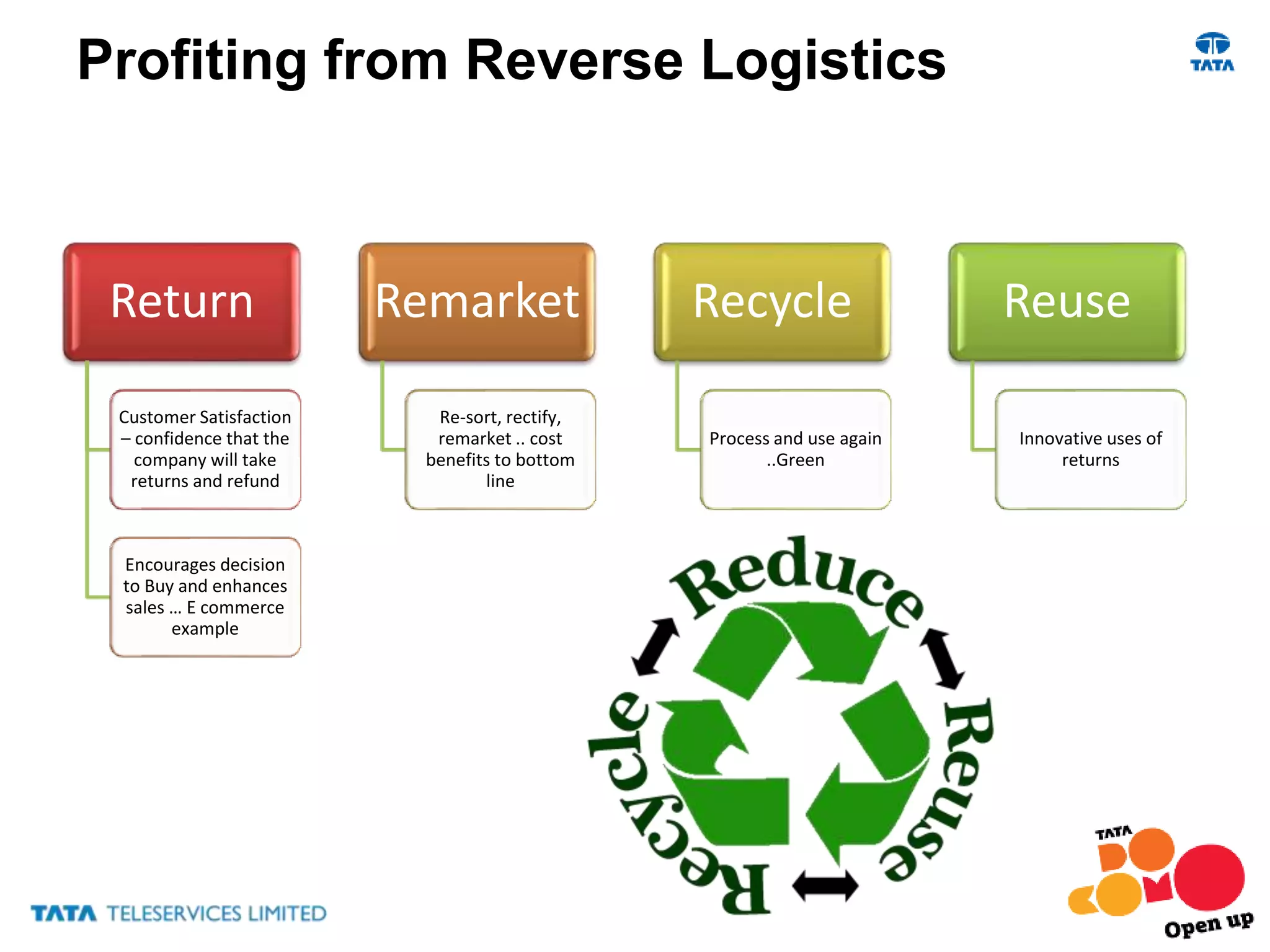 Winning the logistics game - Amitabh Prasad (Tata Communication) | PPT