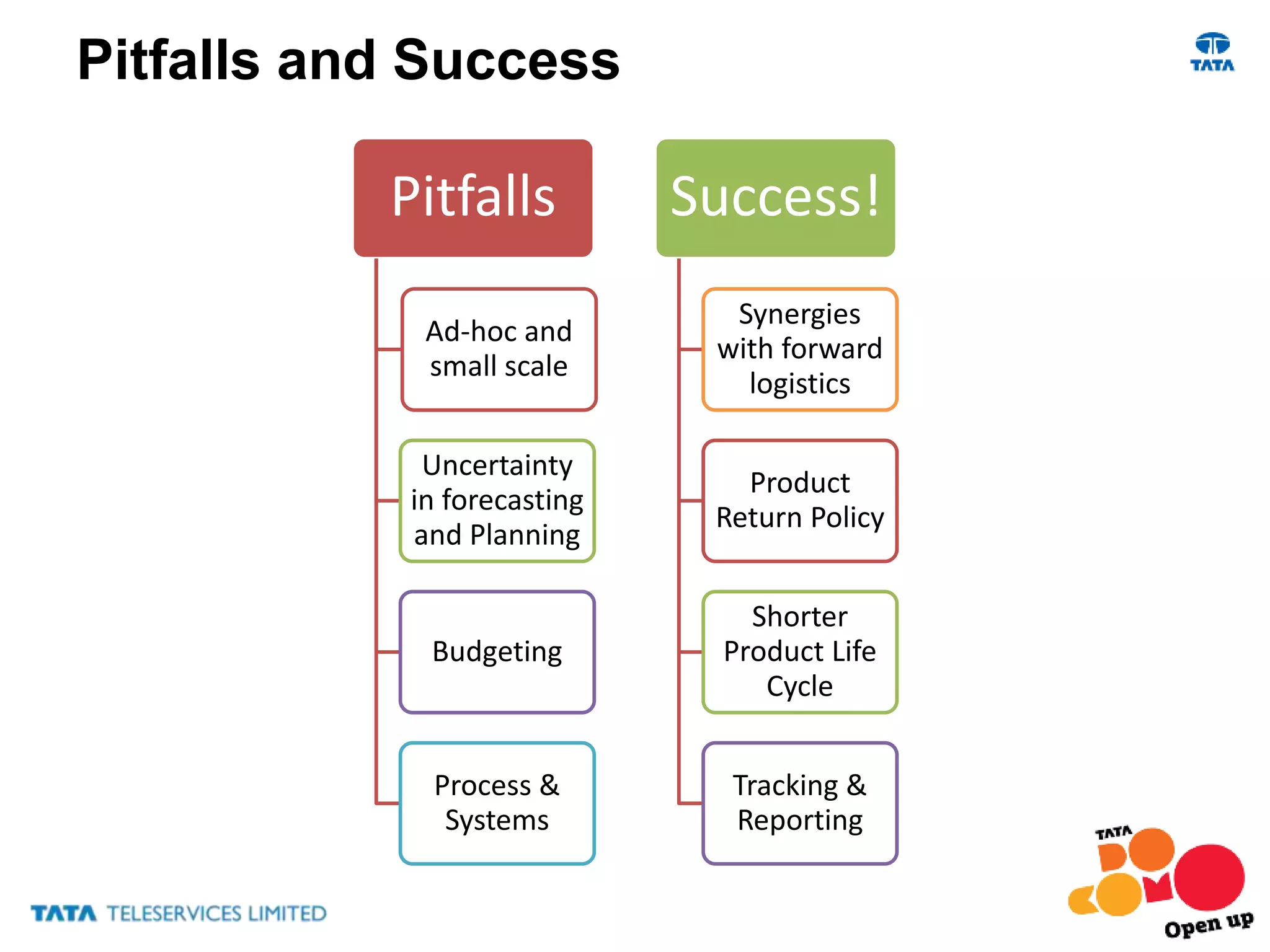 Winning the logistics game - Amitabh Prasad (Tata Communication) | PPTX