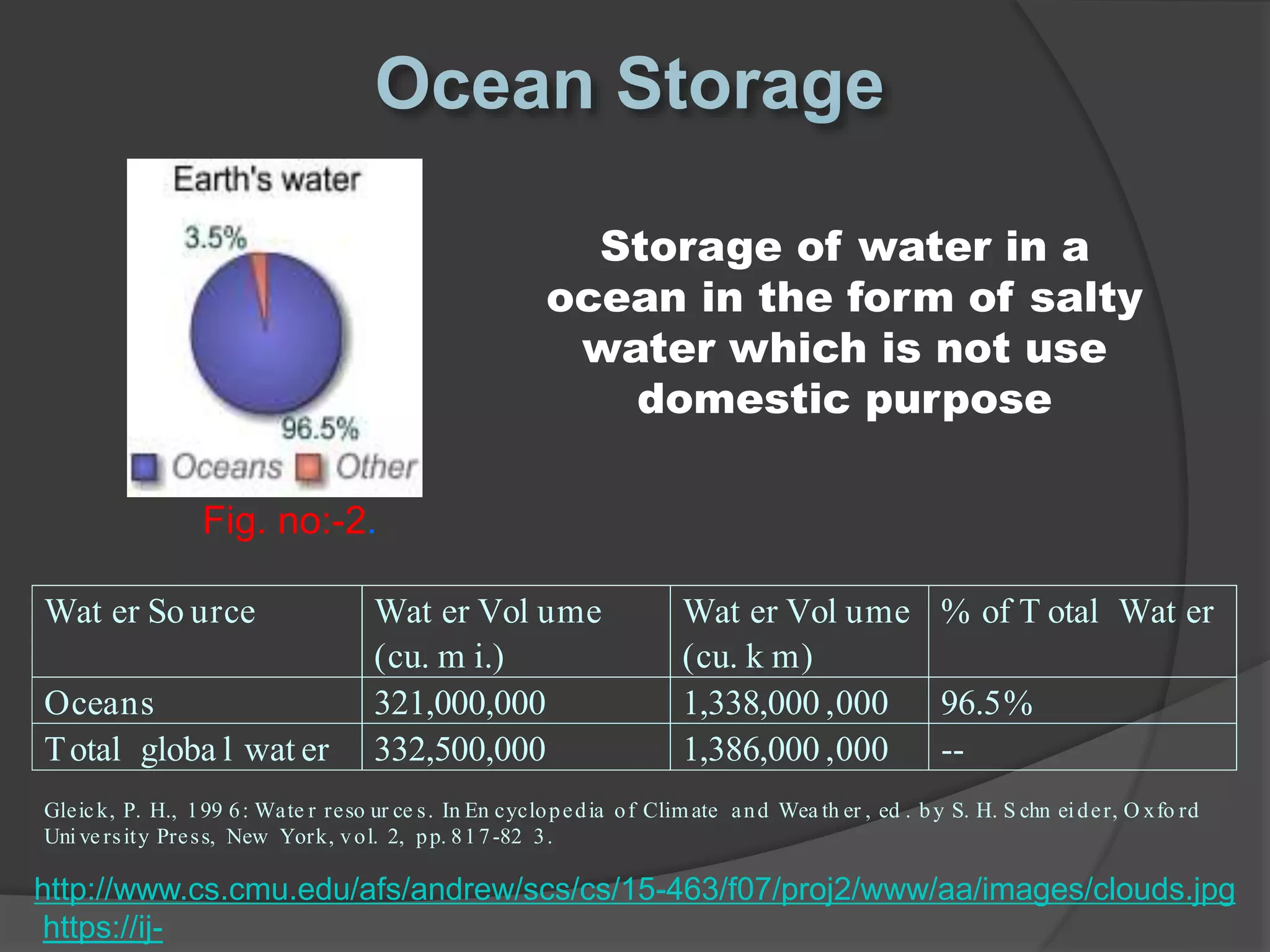 water storage ppt | PPTX