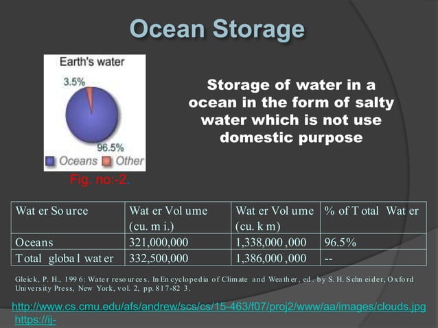 water storage ppt | PPTX | Geology | Science