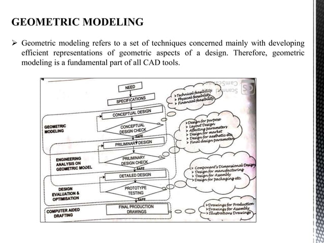 computer aided design | PPTX