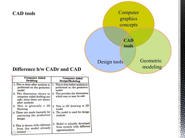 computer aided design | PPTX