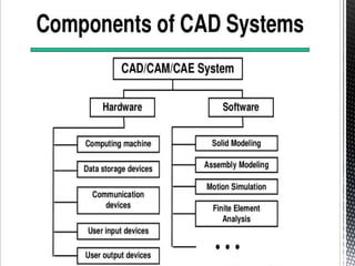 computer aided design | PPTX