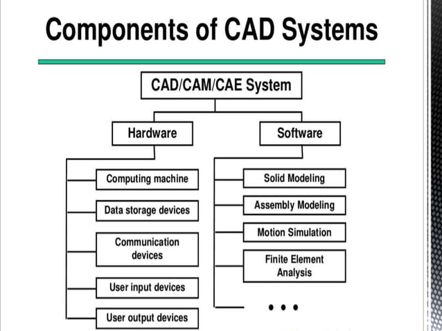 computer aided design | PPTX