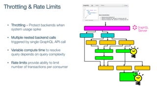 APIdays Helsinki 2019 - GraphQL API Management with Amit P. Acharya, IBM | PPT