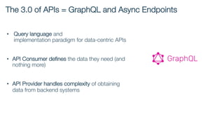 APIdays Helsinki 2019 - GraphQL API Management with Amit P. Acharya ...
