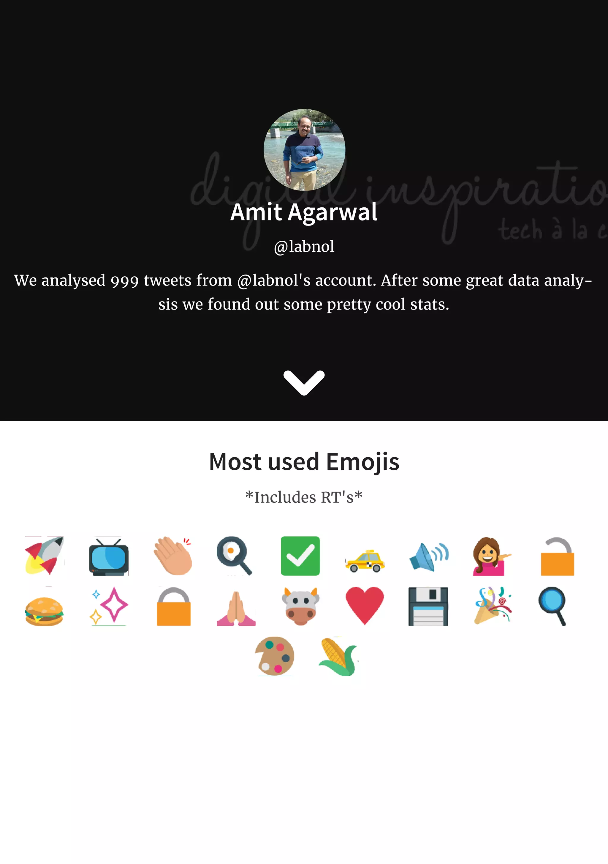 Amit agarwal - Twitter Profile | PDF