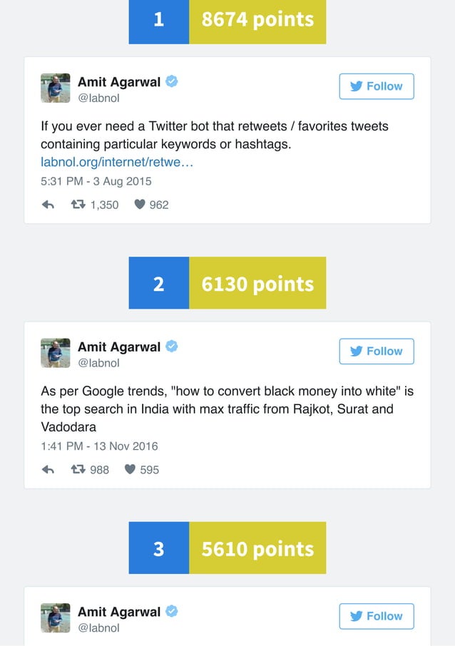 Amit agarwal - Twitter Profile | PDF