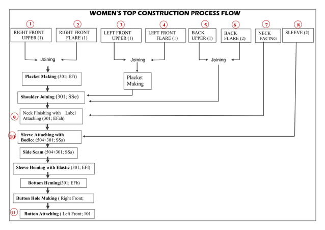 Amit and Rajeev PAD Assignment (1).pdf