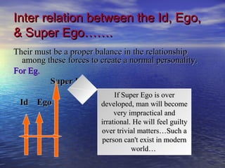 Amita ppt on personality theories | PPT