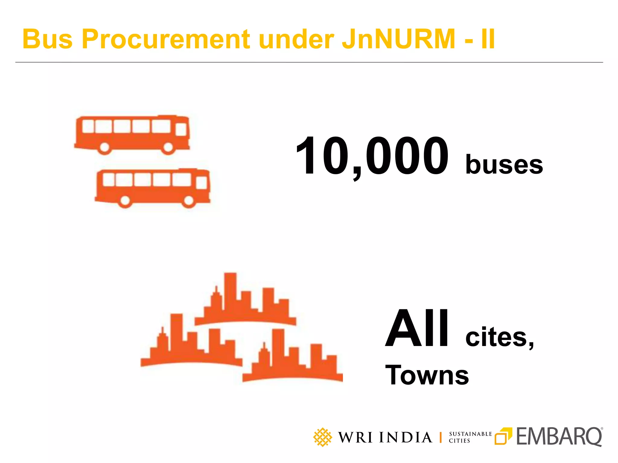 Introduction to Bus Karo | PPT