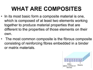 Amit (Composite Materials).pptx