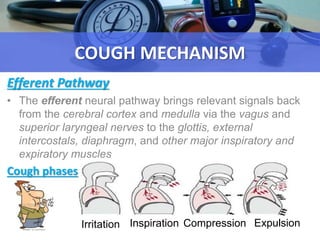 cough approach by aMit!!! GMCH | PPTX