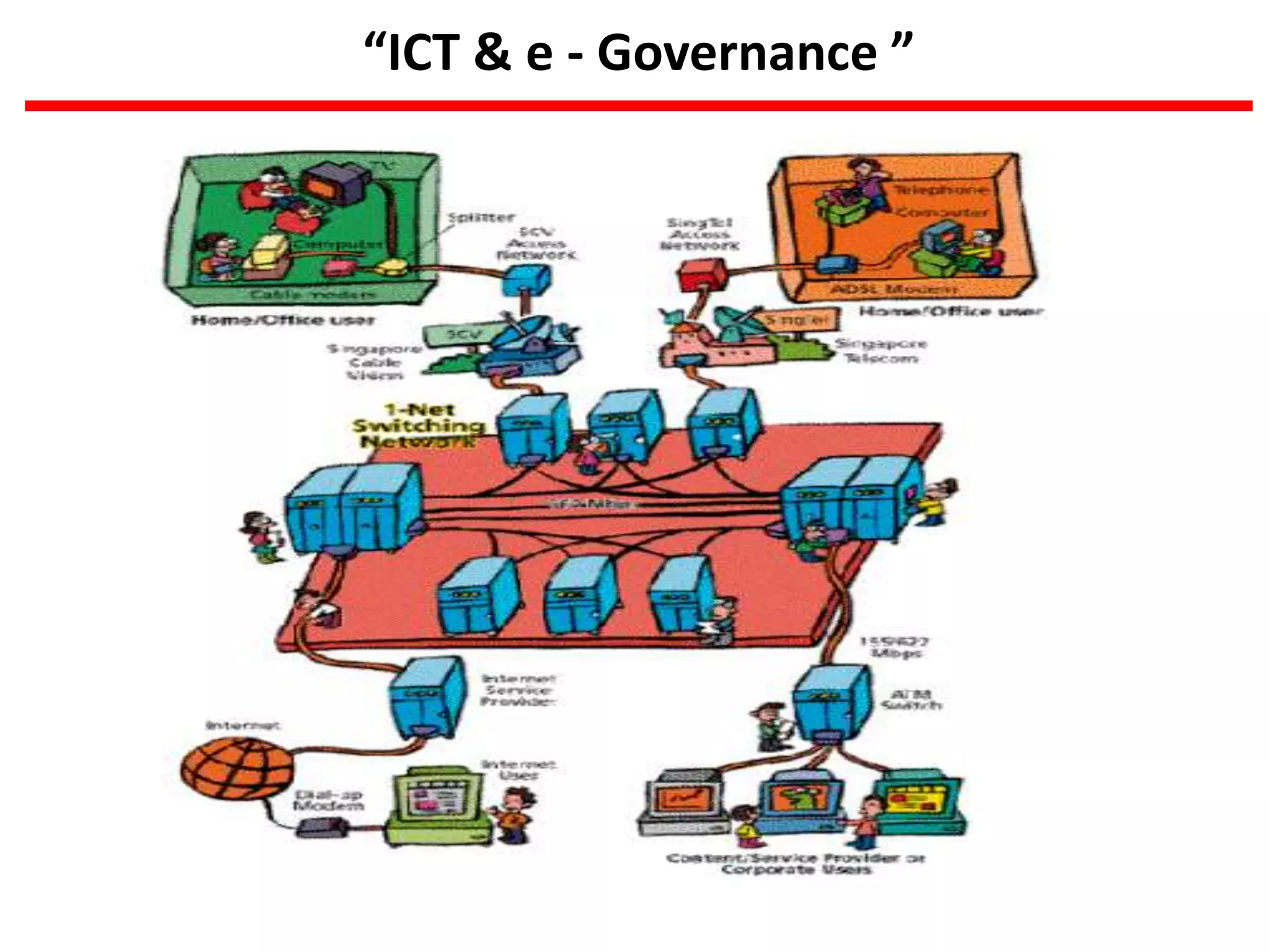 Role of ICT in Good Governance | PPTX