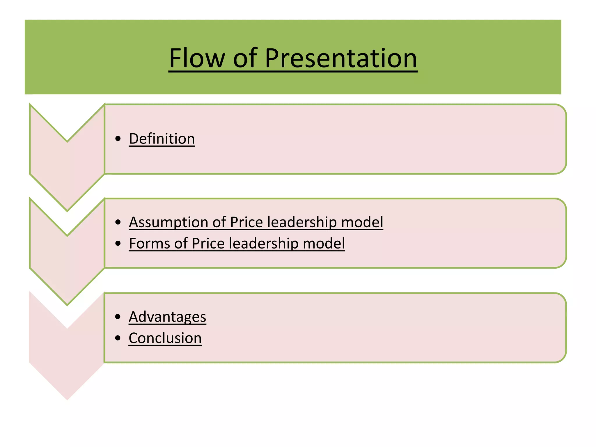 Price Leadership Model | PPTX