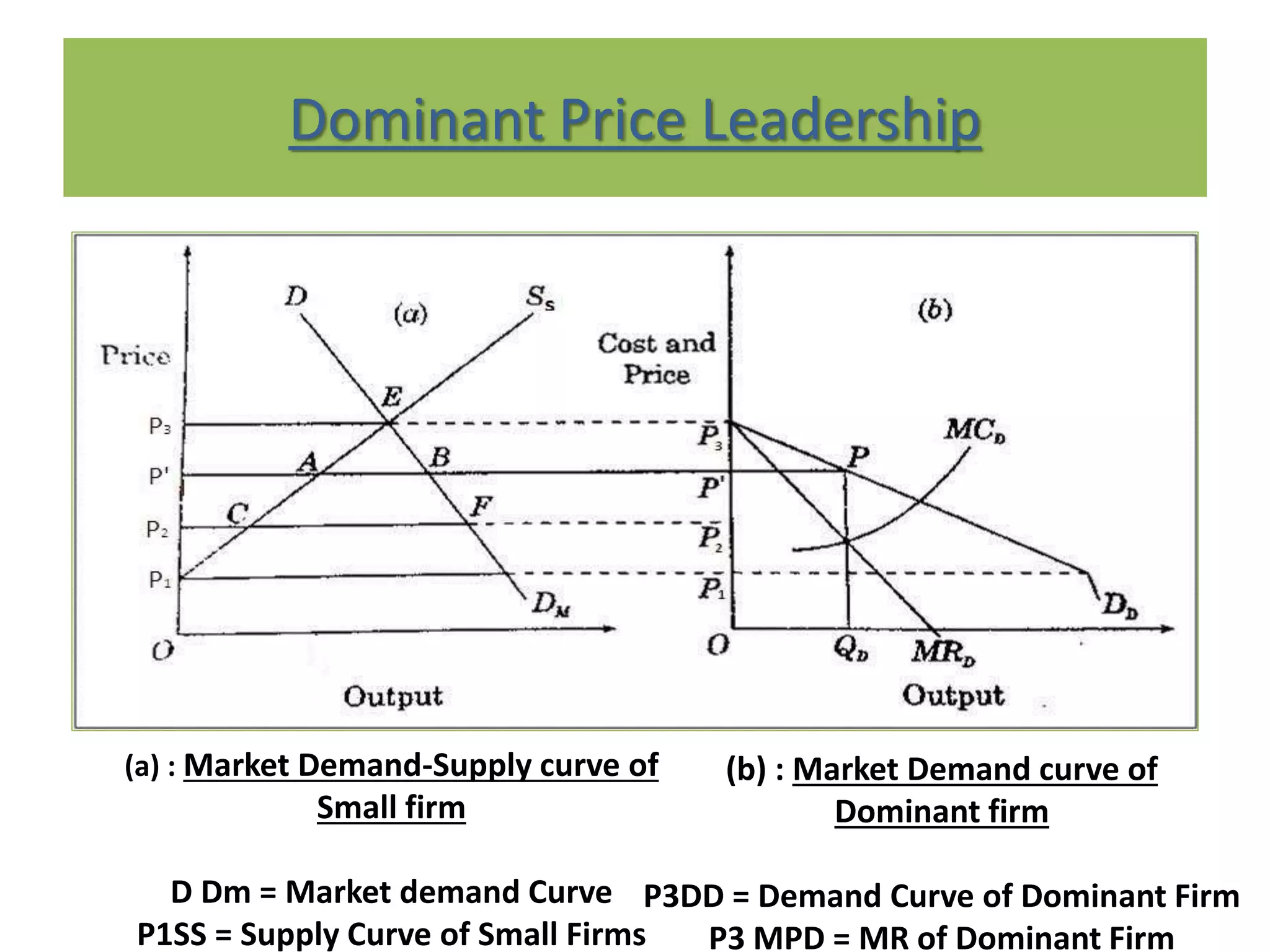 Price Leadership Model | PPTX