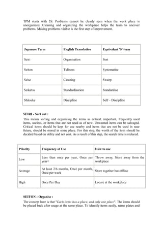Total productive maintenance assignment_Amitesh singh yadav | PDF