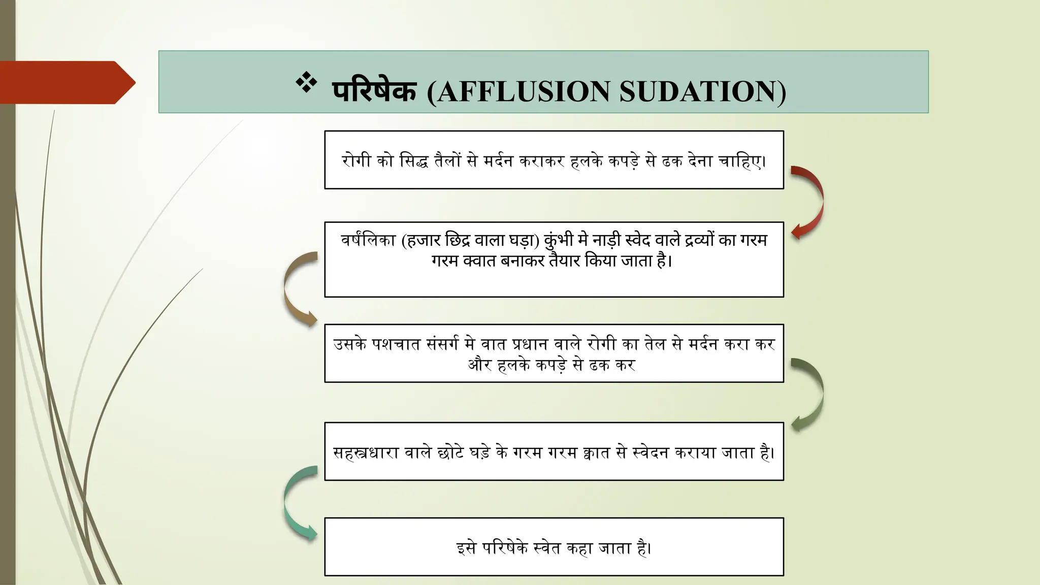 Topic :- Thermal sudation (samhita adhayan) .pptx