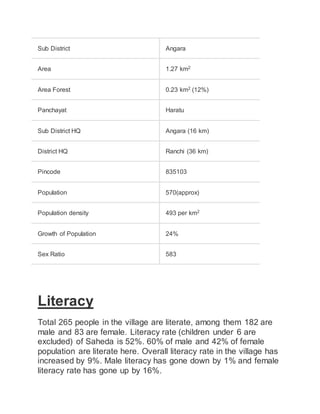 Simple Report on Village visit | DOCX