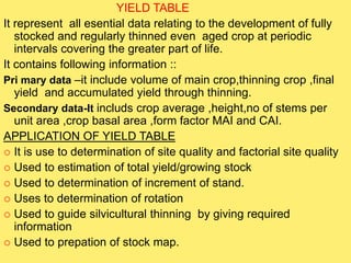 forest biometry | PPTX