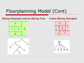 floor planning | PPT