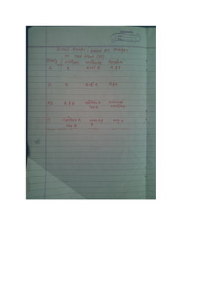 Pharmacy notes | PDF