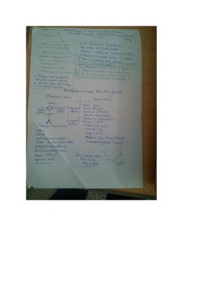 Pharmacy notes | PDF | Free Download