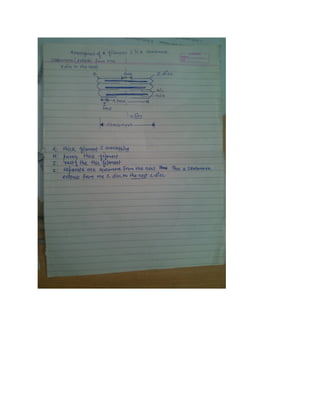Pharmacy notes | DOC