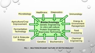 Biotechnology - An Introduction.pptx