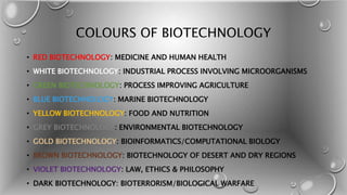 Biotechnology - An Introduction.pptx