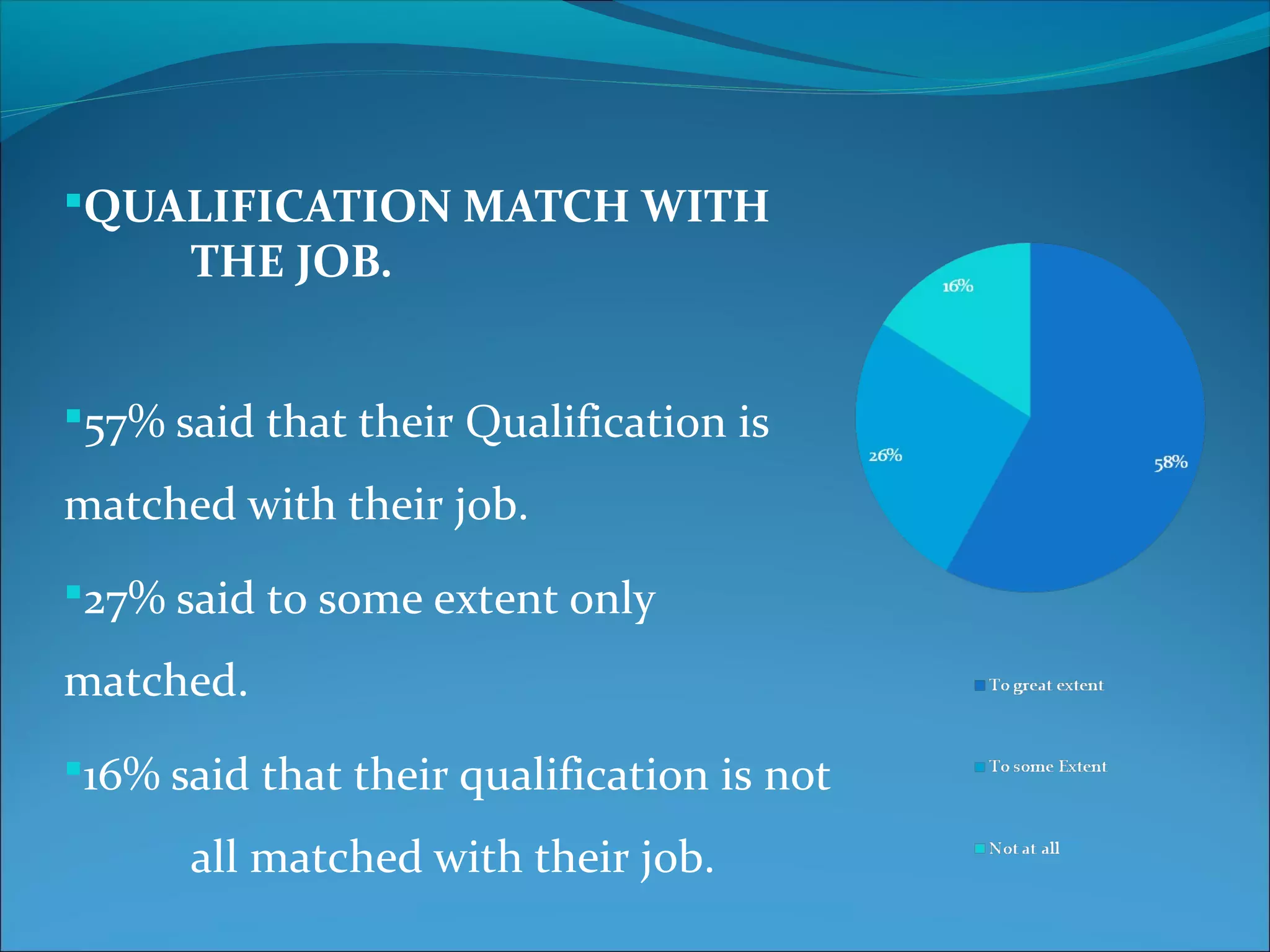 overall job satisfaction ppt | PPT