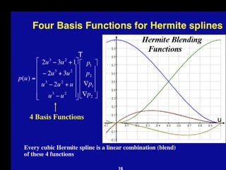 hermite cubic spline curve | PPTX