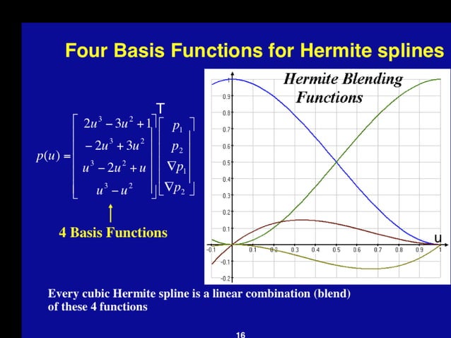 hermite cubic spline curve | PPTX