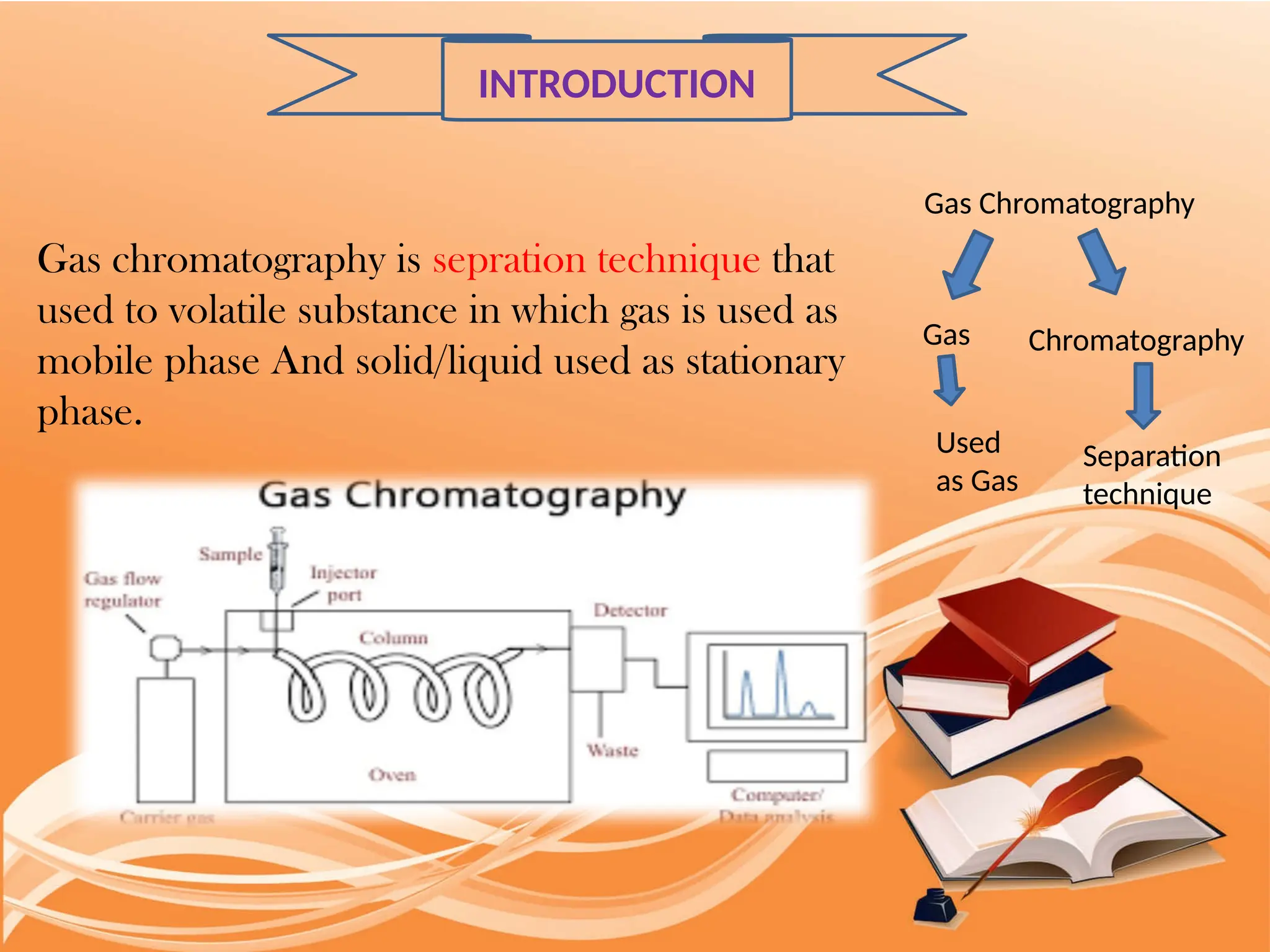 Gas Chromatography Introduction Types And Applications Ppt