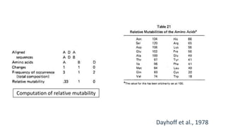 PAM : Point Accepted Mutation | PPTX