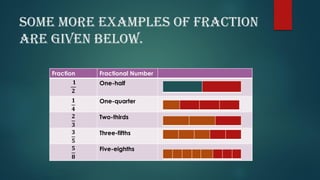 fractions and fractional | PDF