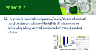 COLORIMETRIC METHOD | PPTX | Chemistry | Science