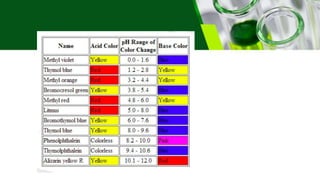 COLORIMETRIC METHOD | PPTX | Chemistry | Science