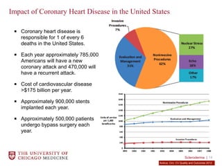 Normal Heart Function and Changes that can Occur in Scleroderma | PDF