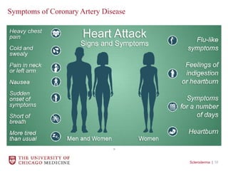 Normal Heart Function and Changes that can Occur in Scleroderma | PDF