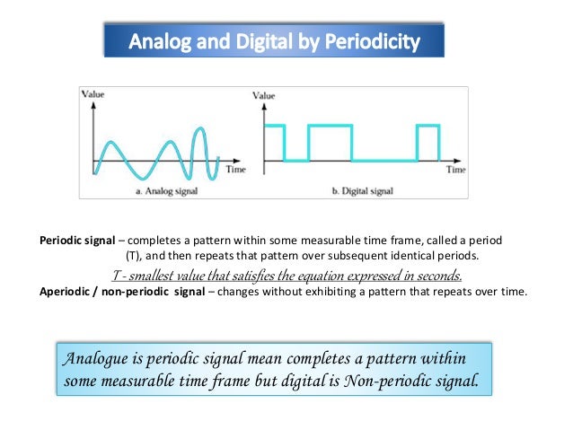 Analog and Digital communication : Comparative study