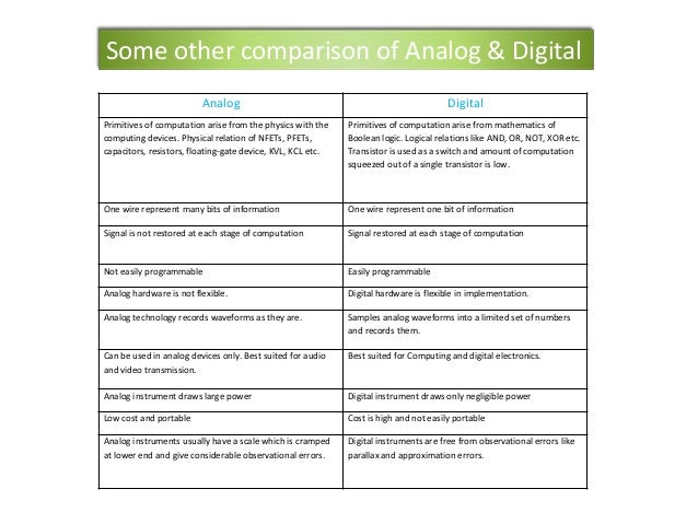 Analog and Digital communication : Comparative study