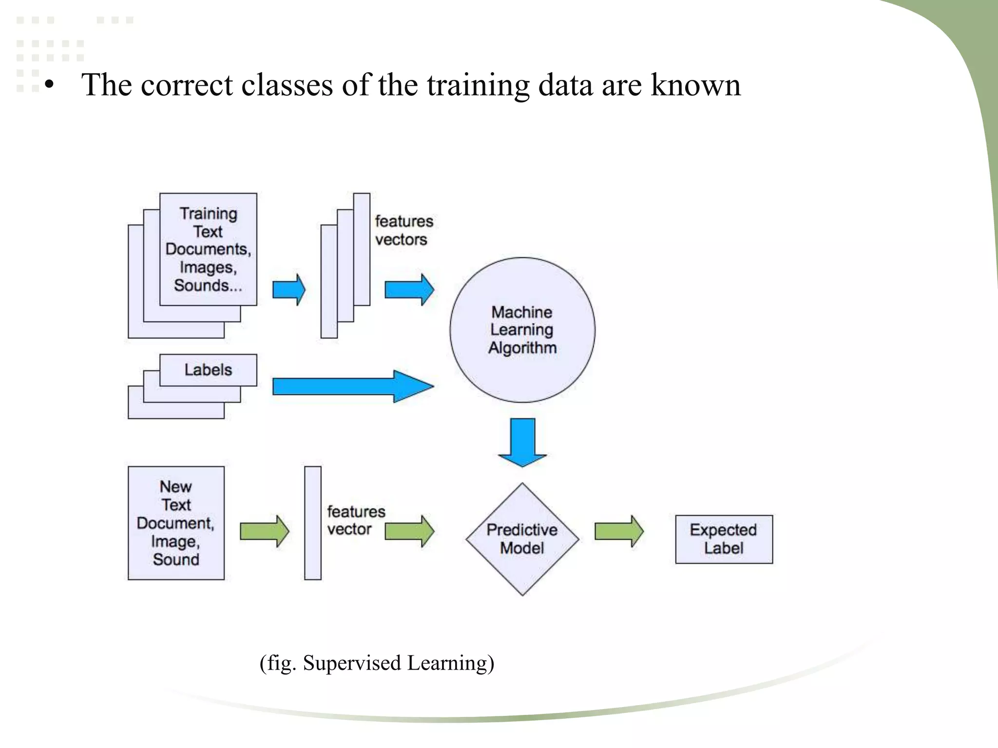 Machine Learning | PPT