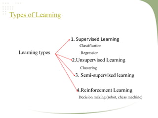 Machine Learning | PPT