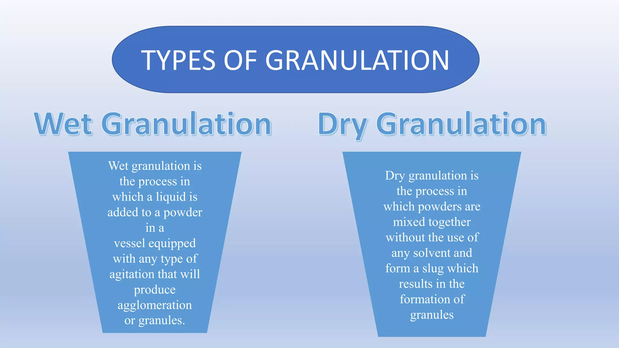 GRANULATION AND EQUIPMENTS DETAIL BY AMIT KUMAR | PPTX