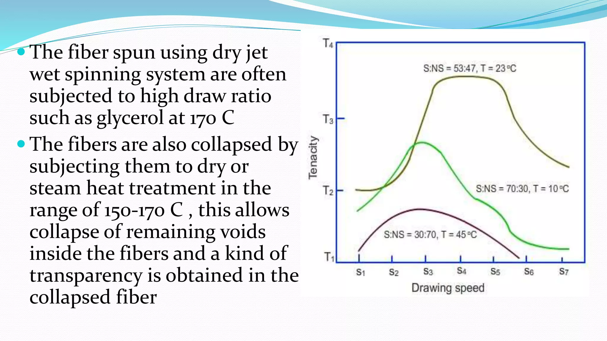 DRY JET WET, djw, textile, spinning technique | PPTX