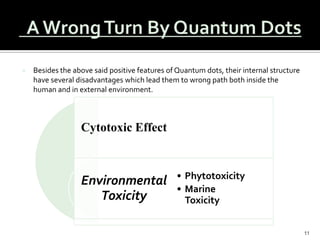 Quantum dots ppt | PPTX